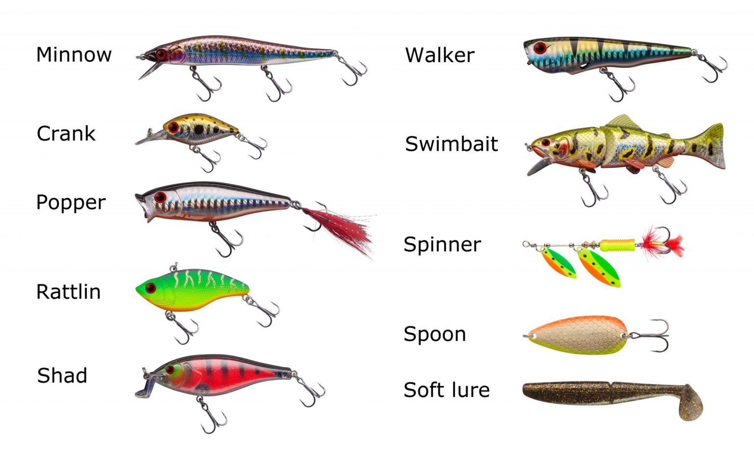 How to Make Easy Homemade Fishing Lures: Step-by-Step Guide - BackCast ...