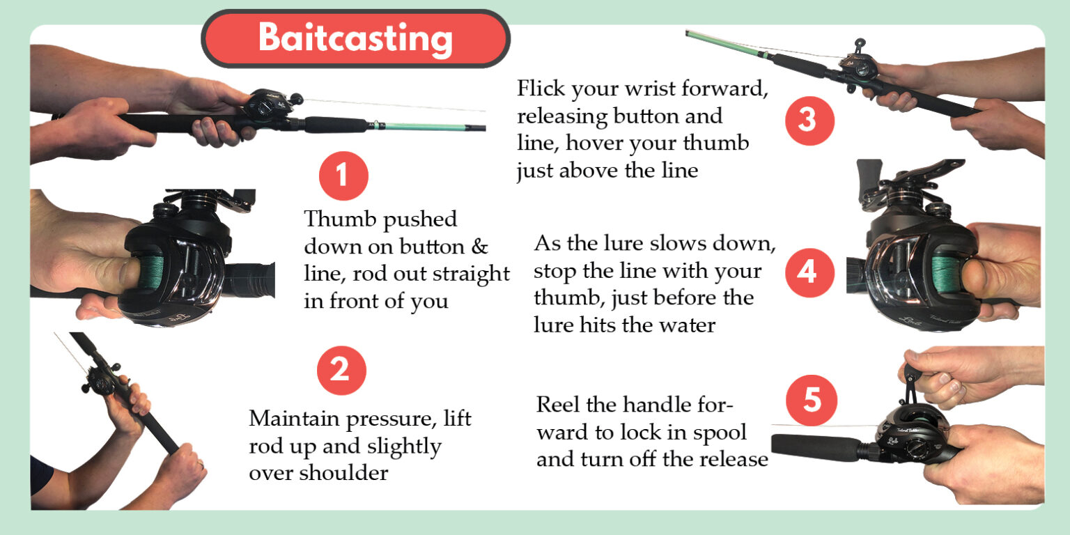 How to Cast a Baitcasting Reel for Beginners: Expert Tips - BackCast Fly Fishing
